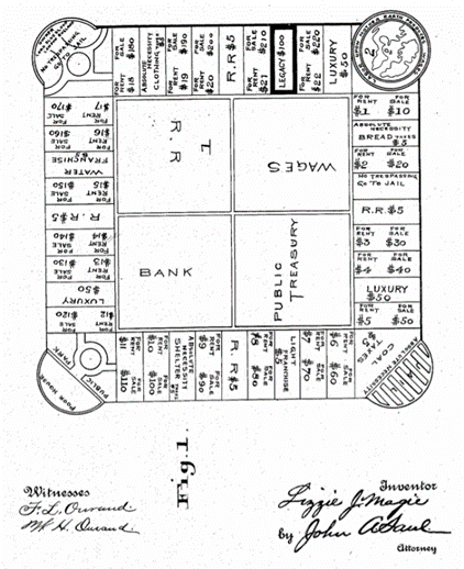 Creation of Monopoly - Monopoly History - Rich Uncle Pennybags